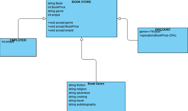 Untitled | Visual Paradigm Community